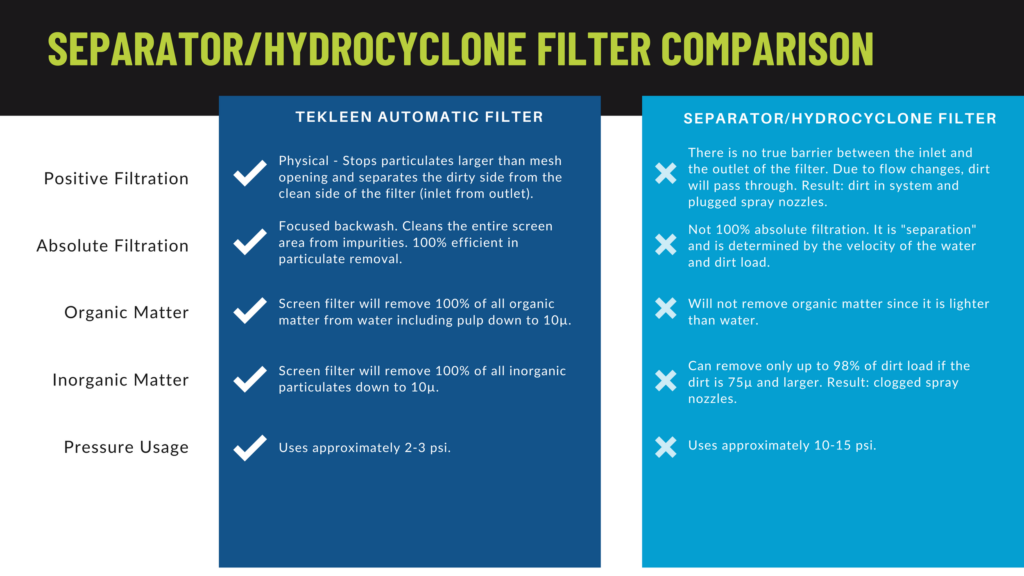 Self-Cleaning Water Filtration Comparison
